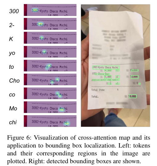 不需要OCR的文档理解Transformer：Donut - ECNU ICALK 702