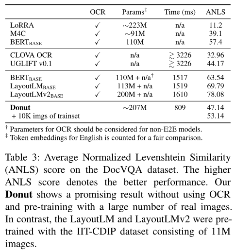不需要OCR的文档理解Transformer：Donut - ECNU ICALK 702