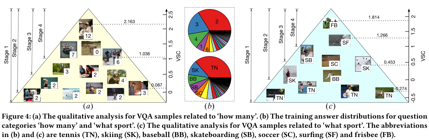 一个关于视觉和逻辑推理的图表问答标准：ChartQA - ECNU ICALK 702