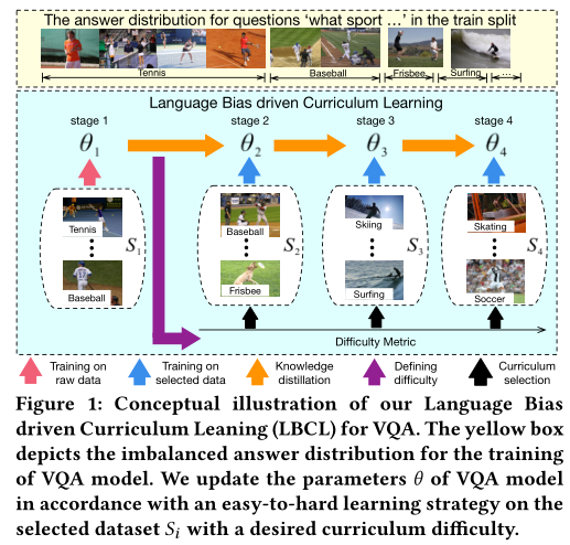 一个关于视觉和逻辑推理的图表问答标准：ChartQA - ECNU ICALK 702
