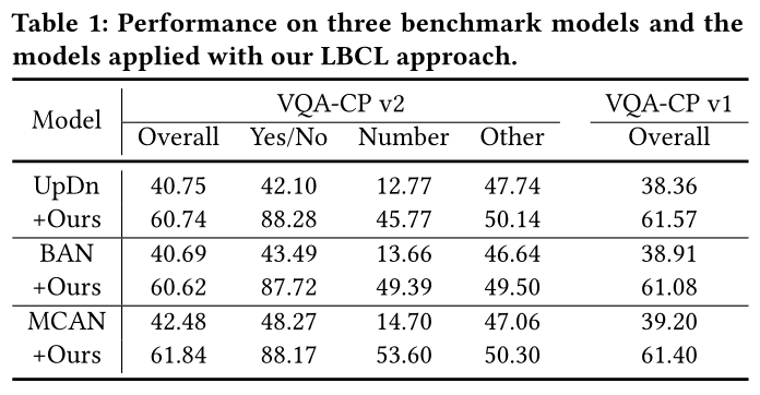 一个关于视觉和逻辑推理的图表问答标准：ChartQA - ECNU ICALK 702