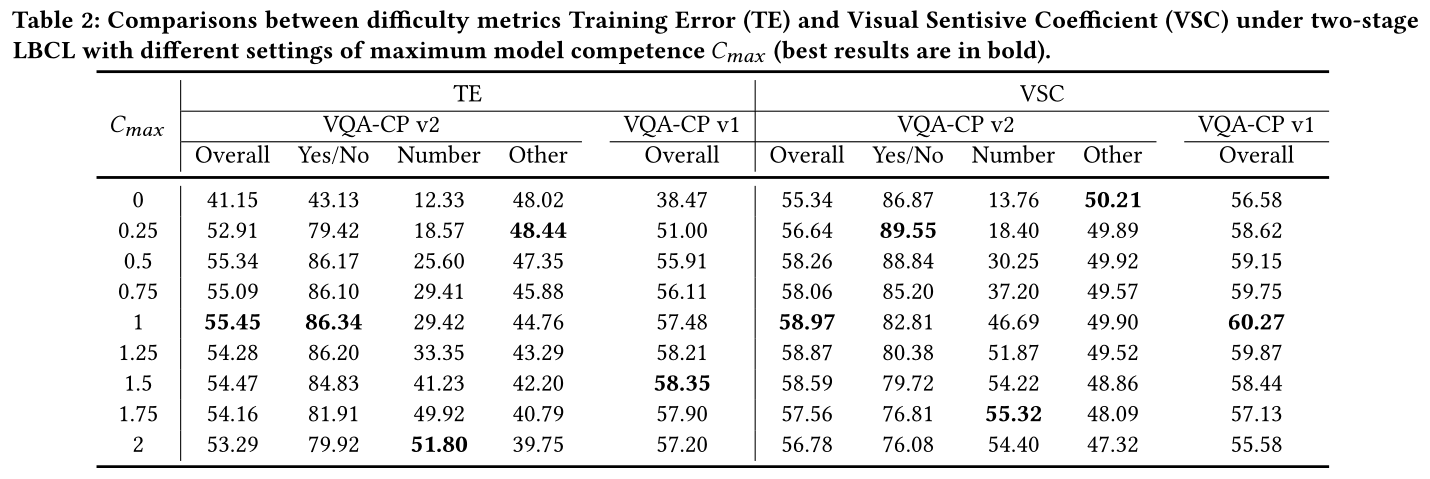 一个关于视觉和逻辑推理的图表问答标准：ChartQA - ECNU ICALK 702