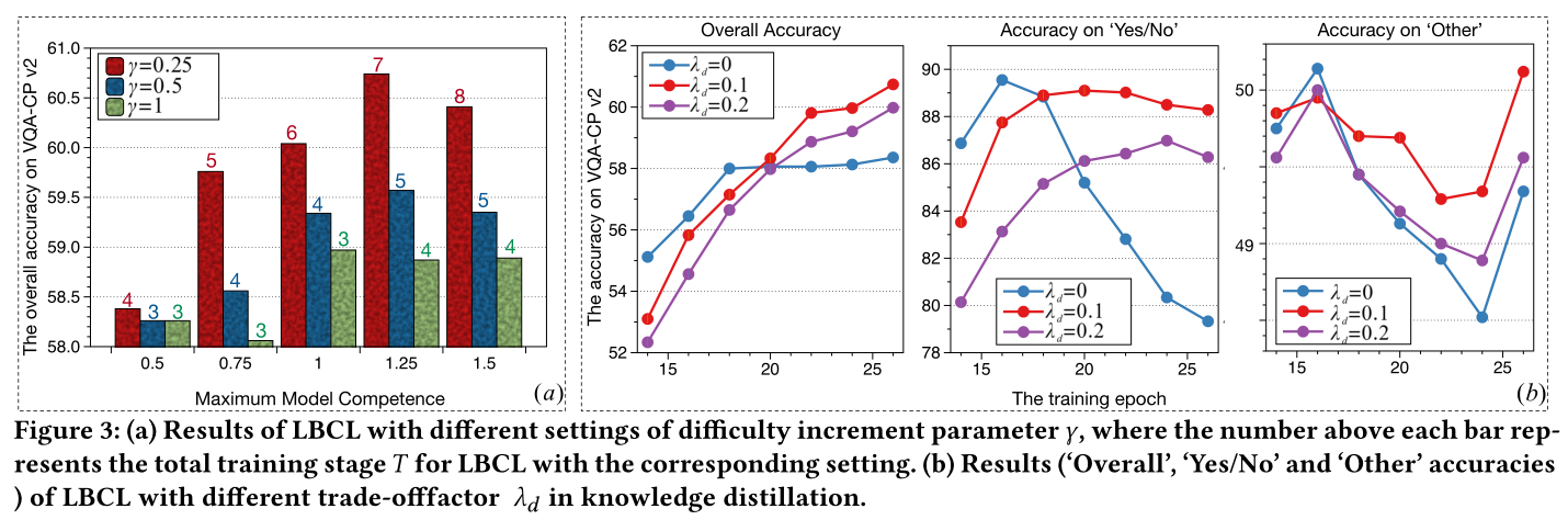 一个关于视觉和逻辑推理的图表问答标准：ChartQA - ECNU ICALK 702