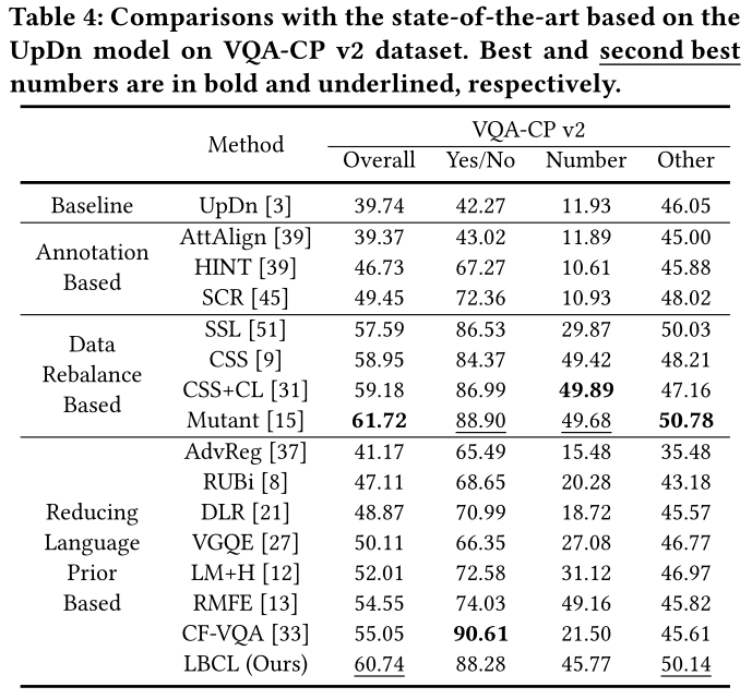 一个关于视觉和逻辑推理的图表问答标准：ChartQA - ECNU ICALK 702