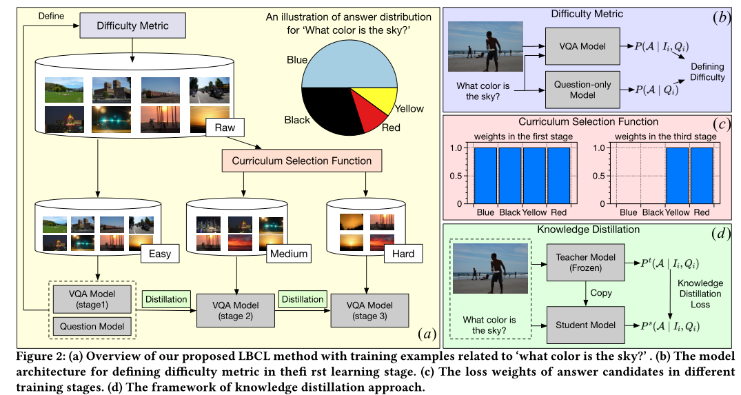 一个关于视觉和逻辑推理的图表问答标准：ChartQA - ECNU ICALK 702